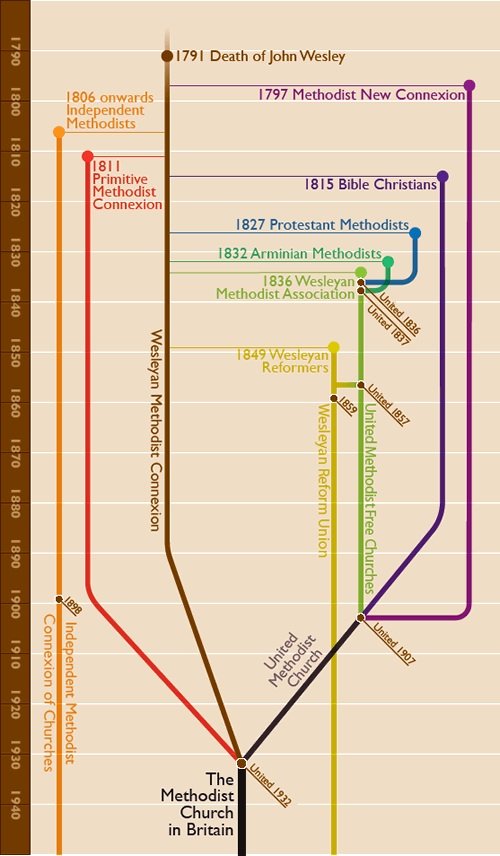 History of Methodism - Methodist Heritage