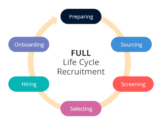 Key Stages of the Recruitment Process - Methodist Church