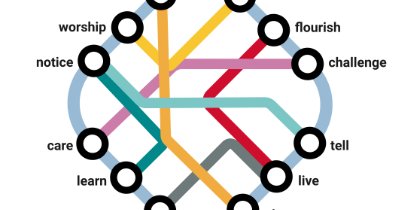 Discipleship Pathways: A Methodist Way of Life - Methodist Church